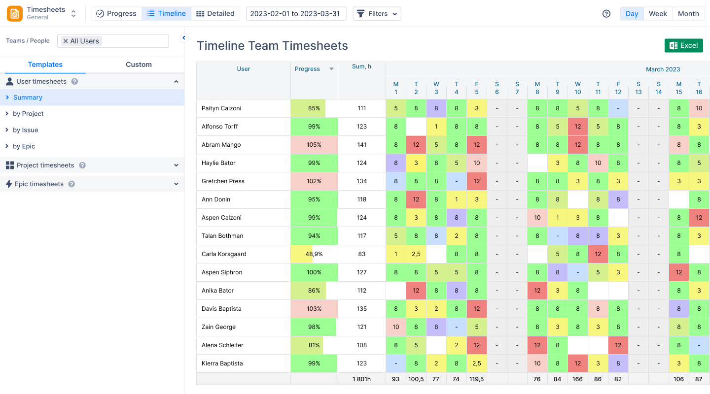 Effortless Precision with Jira Time Tracking Plugin